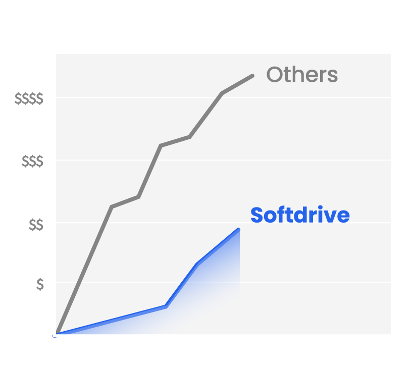 Softdrive - Virtual Desktop Software